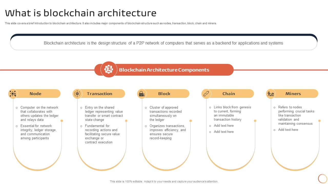Introduction To Blockchain Technology What Is Blockchain Architecture BCT SS V PPT Slide