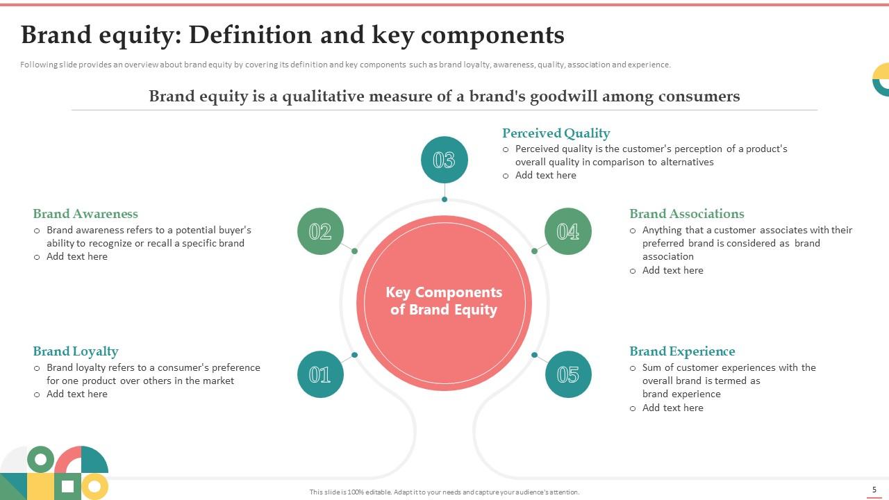Introduction To Brand Equity Branding MD | Presentation Graphics ...