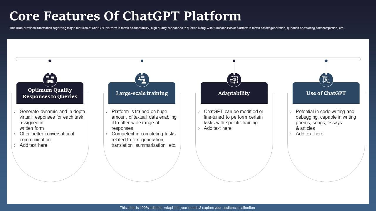 Introduction To Chatgpt Core Features Of Chatgpt Platform Chatgpt SS ... Introduction To Chatgpt Core Features Of Chatgpt Platform Chatgpt SS ...
