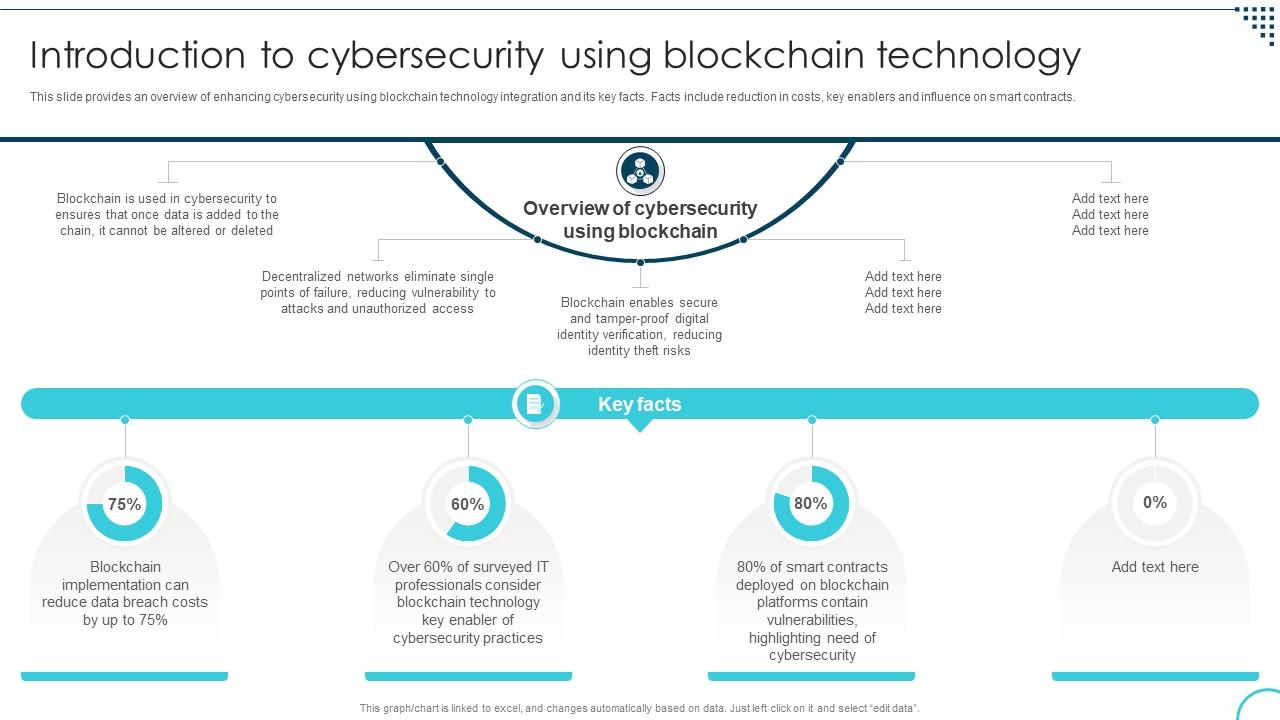 Introduction To Cybersecurity Using Decoding The Future Of Blockchain