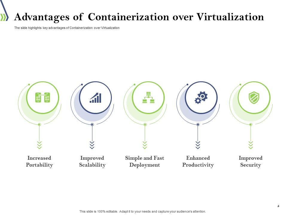Introduction To Dockers And Containers Powerpoint Presentation Slides ...