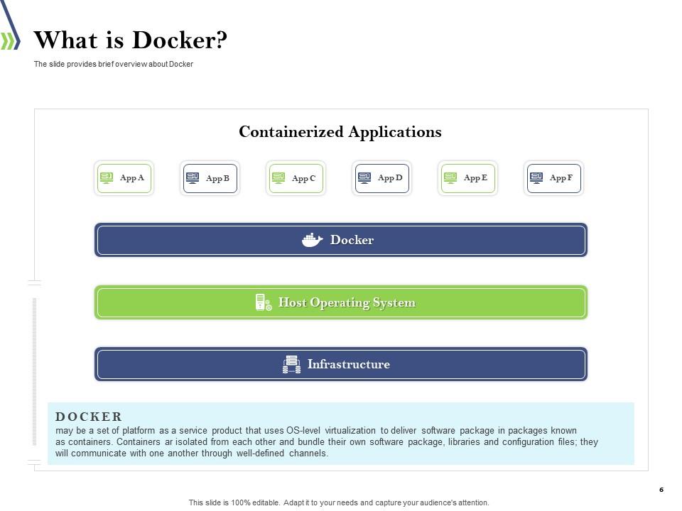 Introduction To Dockers And Containers Powerpoint Presentation Slides