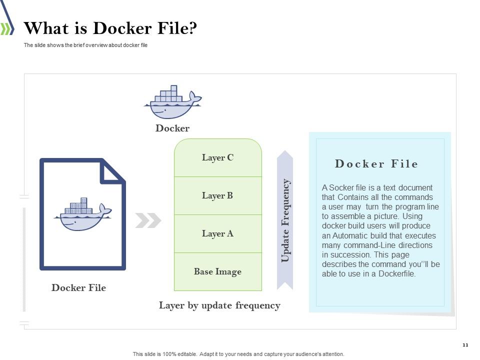Introduction To Dockers And Containers Powerpoint Presentation Slides