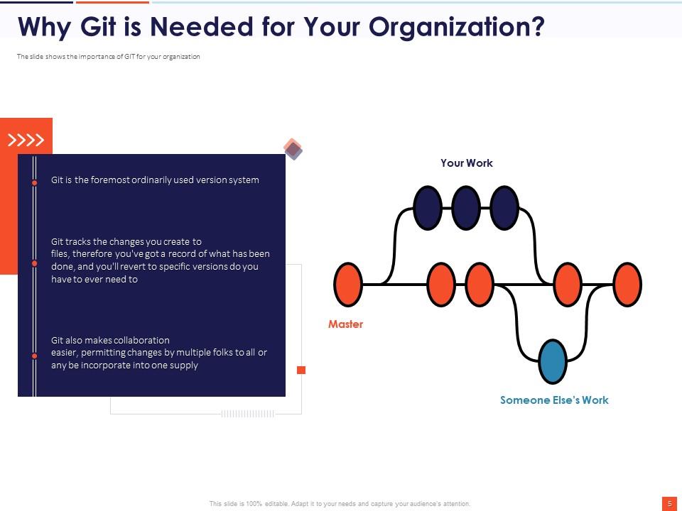 Introduction To Git For Version Control Architecture And Common ...