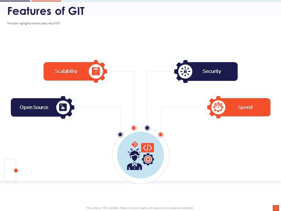 Introduction To Git For Version Control Architecture And Common Commands Complete Deck