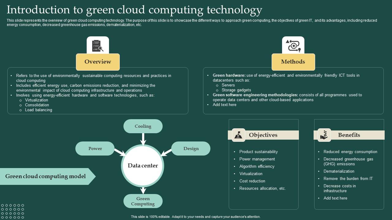 Introduction To Green Cloud Computing Technology Carbon Free Computing ... Introduction To Green Cloud Computing Technology Carbon Free Computing ...