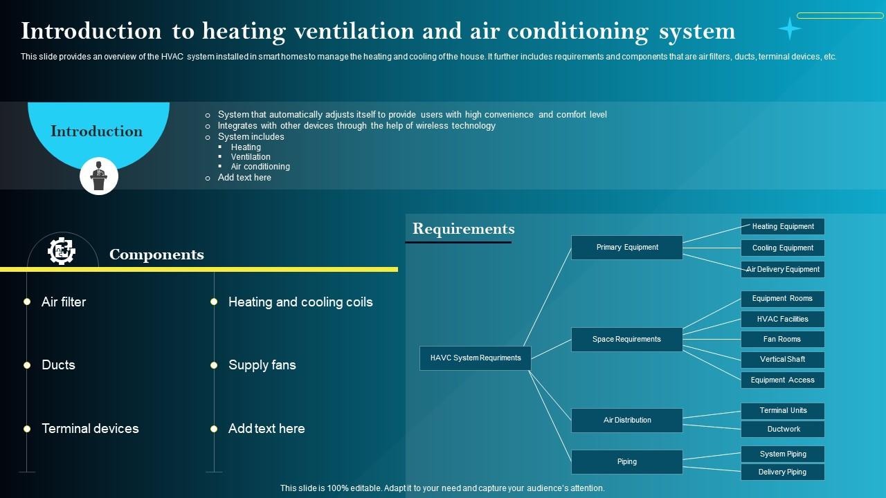 Introduction To Heating Ventilation And Air Conditioning System Iot Smart Homes Automation Iot
