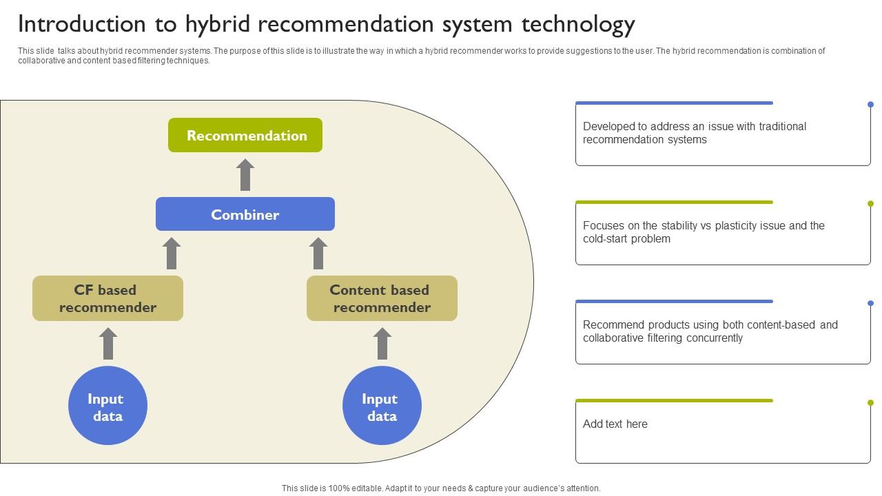 Introduction To Hybrid Recommendation System Types Of Recommendation ...