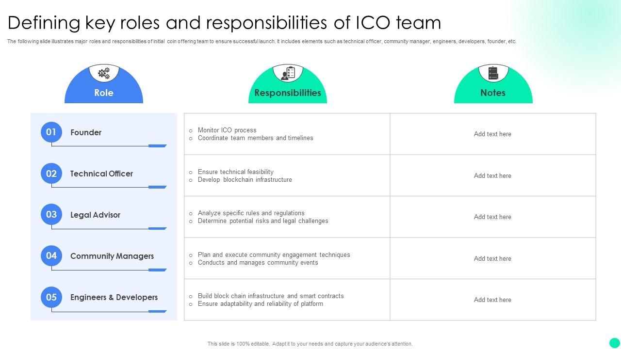 Introduction To Initial Coin Defining Key Roles And Responsibilities Of ...