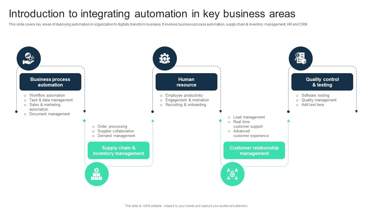 Introduction To Integrating Automation In Key Business Areas Adopting Digital Transformation Dt