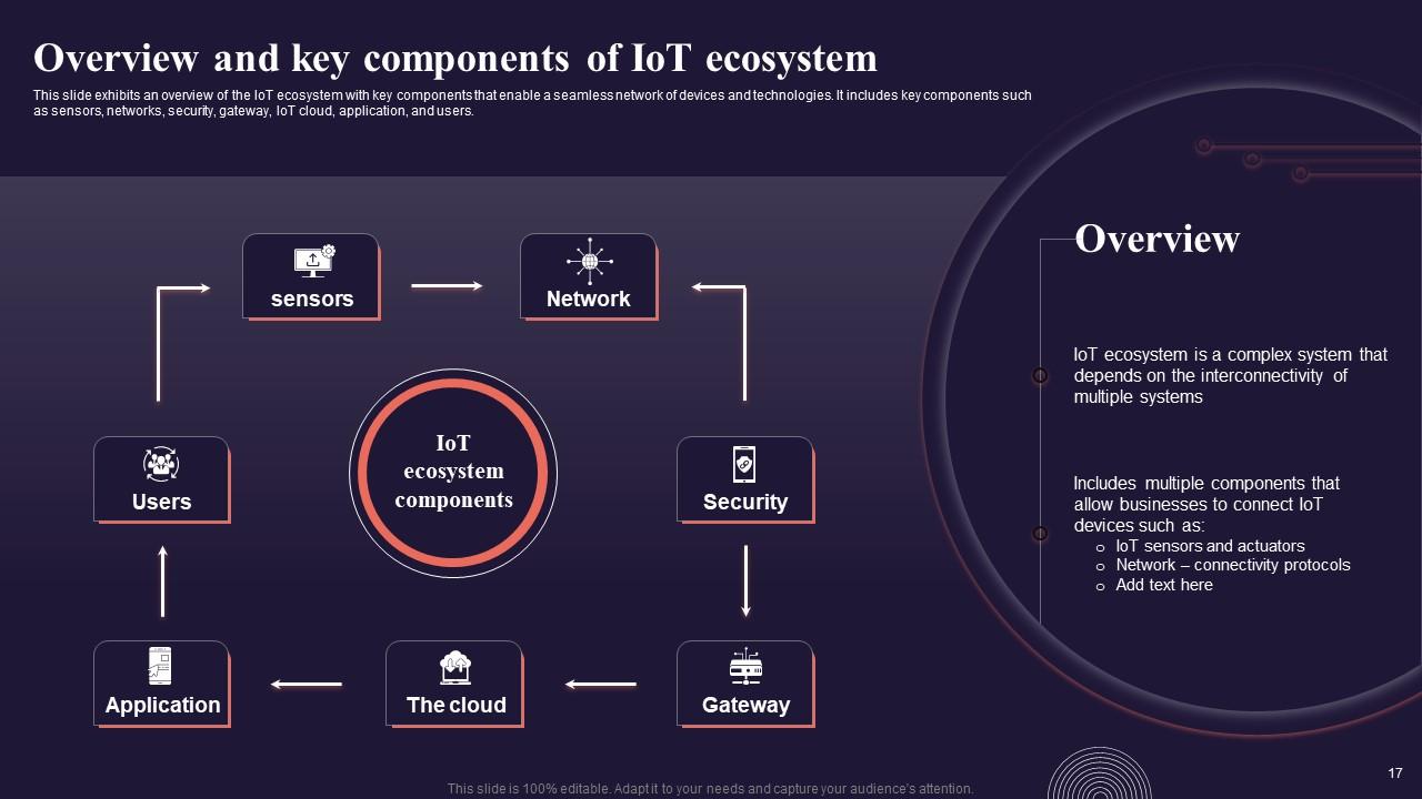 Top 10 Internet Of Things Iot Powerpoint Presentation Slides Complete Deck PowerPoint ...