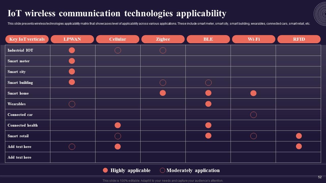 Top 10 Connected Processes PowerPoint Presentation Templates in 2026