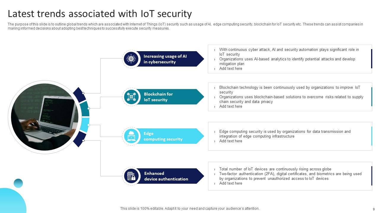 Introduction To IoT Cybersecurity Powerpoint Ppt Template Bundles PPT Presentation
