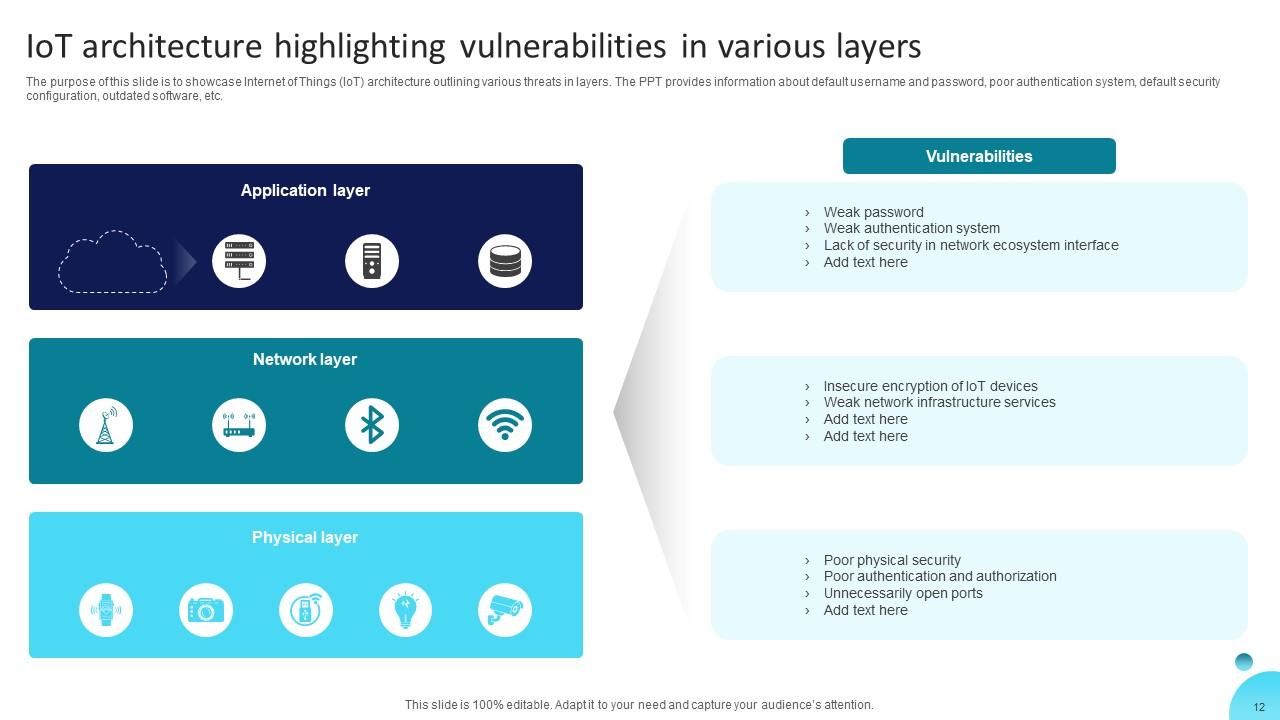 Top 10 Introduction To Cybersecurity Powerpoint Presentation Templates