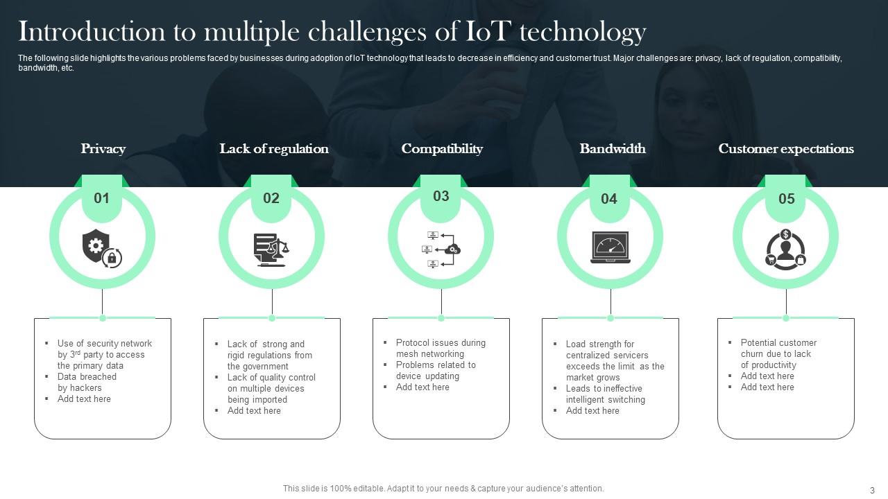 Introduction To Iot Powerpoint Ppt Template Bundles Ppt Powerpoint