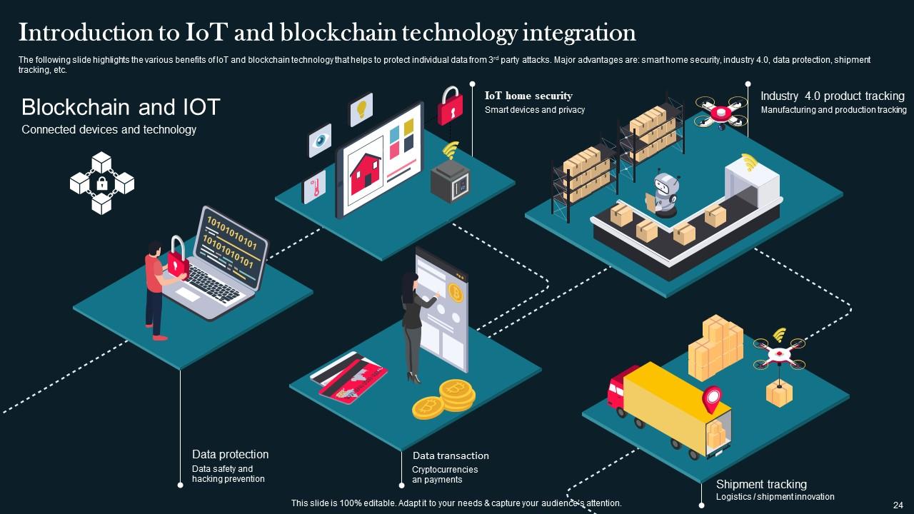 Introduction To Iot Powerpoint Ppt Template Bundles Ppt Powerpoint