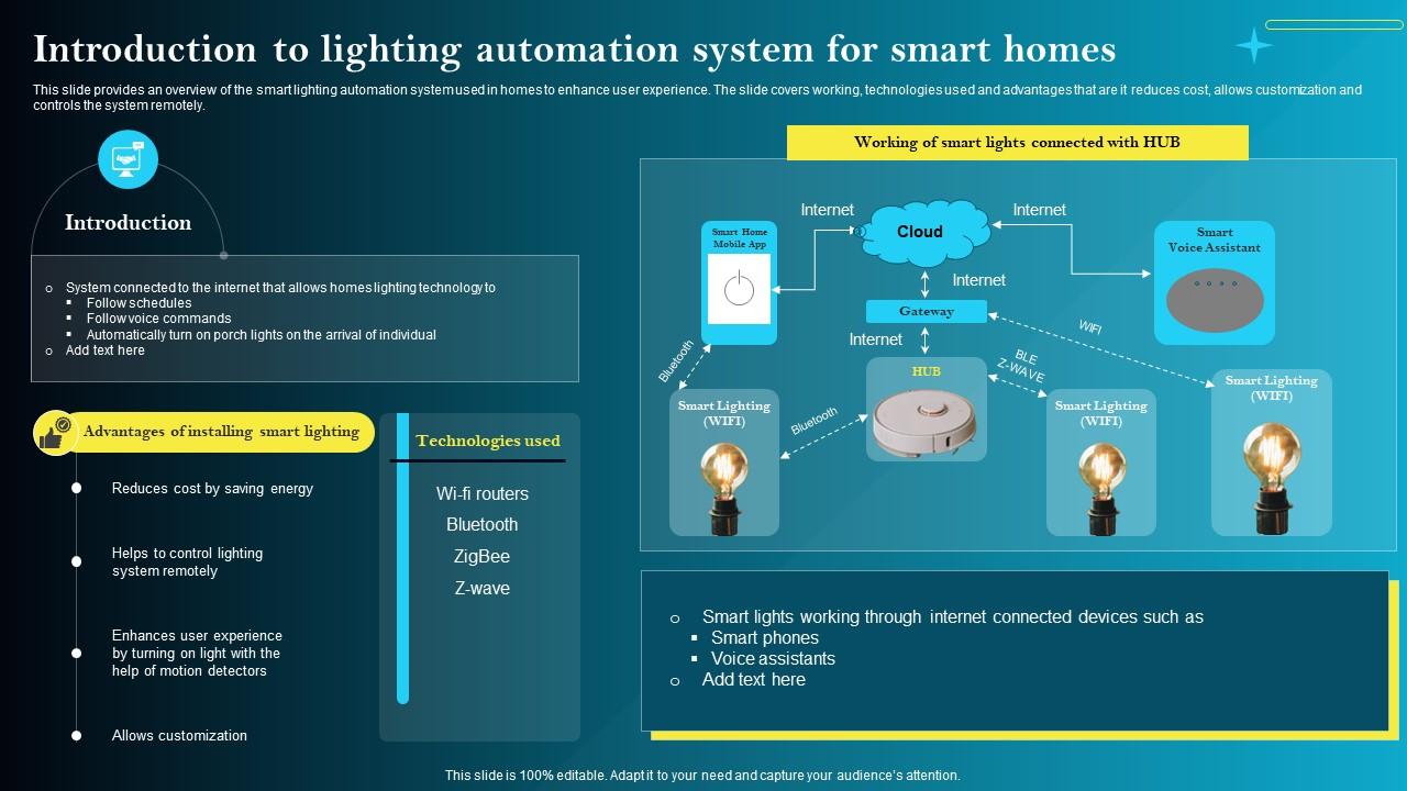 Introduction To Lighting Automation System For Smart Homes Iot Smart Homes Automation Iot Ss Ppt