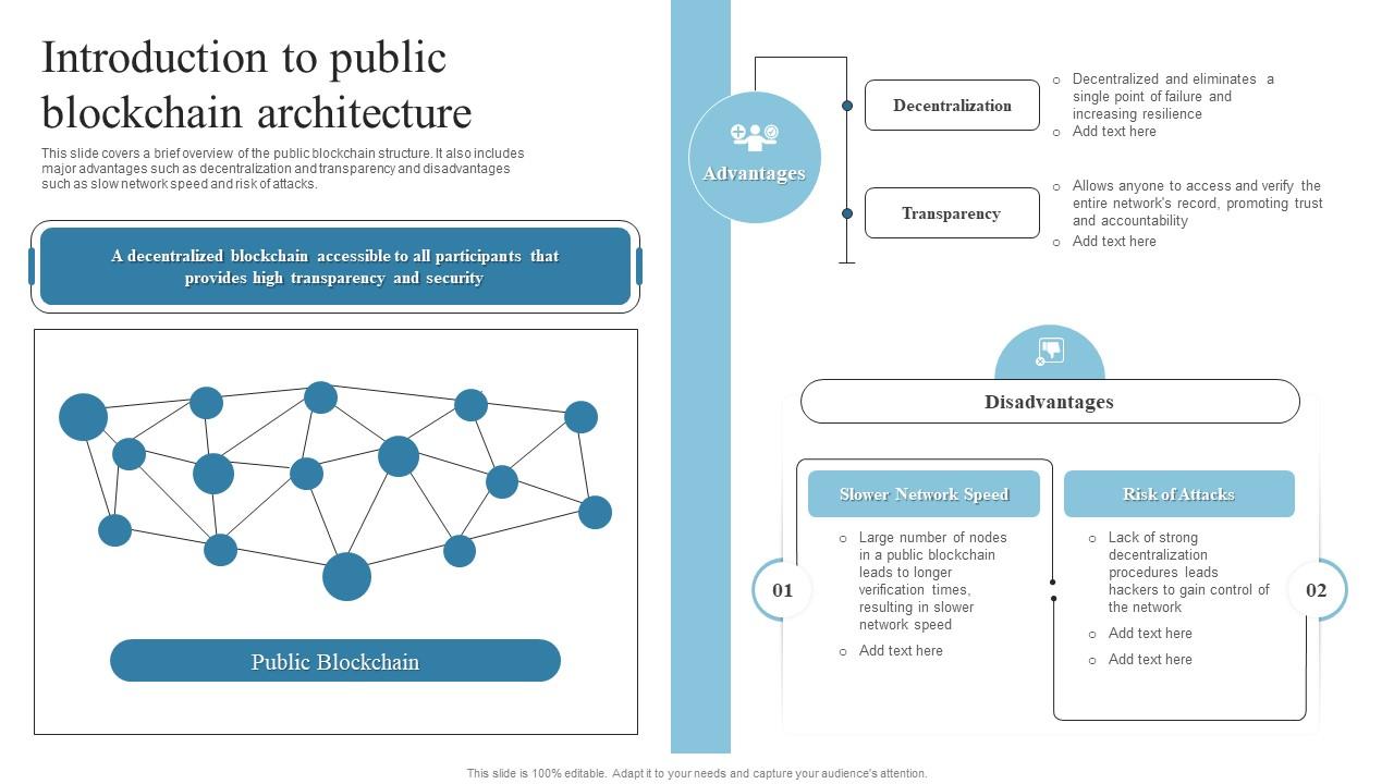 Introduction To Public Blockchain Architecture Introduction To Blockchain Technology Bct Ss Ppt