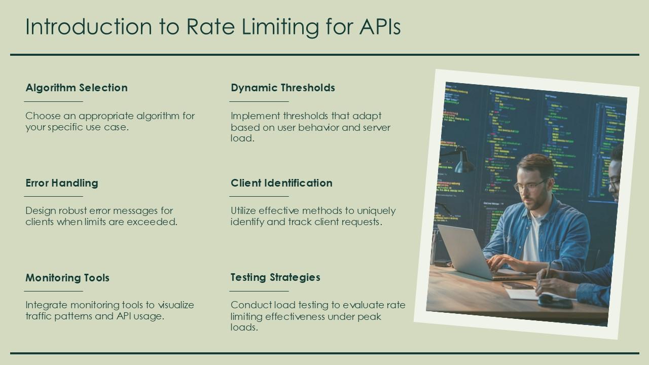 Introduction To Rate Limiting For Apis Rate Limiting Algorithms Ppt Slides St Ai Ss Ppt Powerpoint