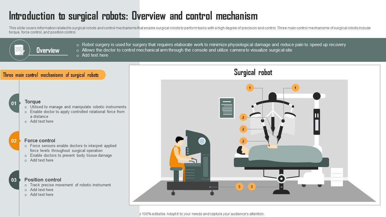 Introduction To Surgical Robots Overview And Role Of Iot Driven Robotics In Various Iot Ss Ppt