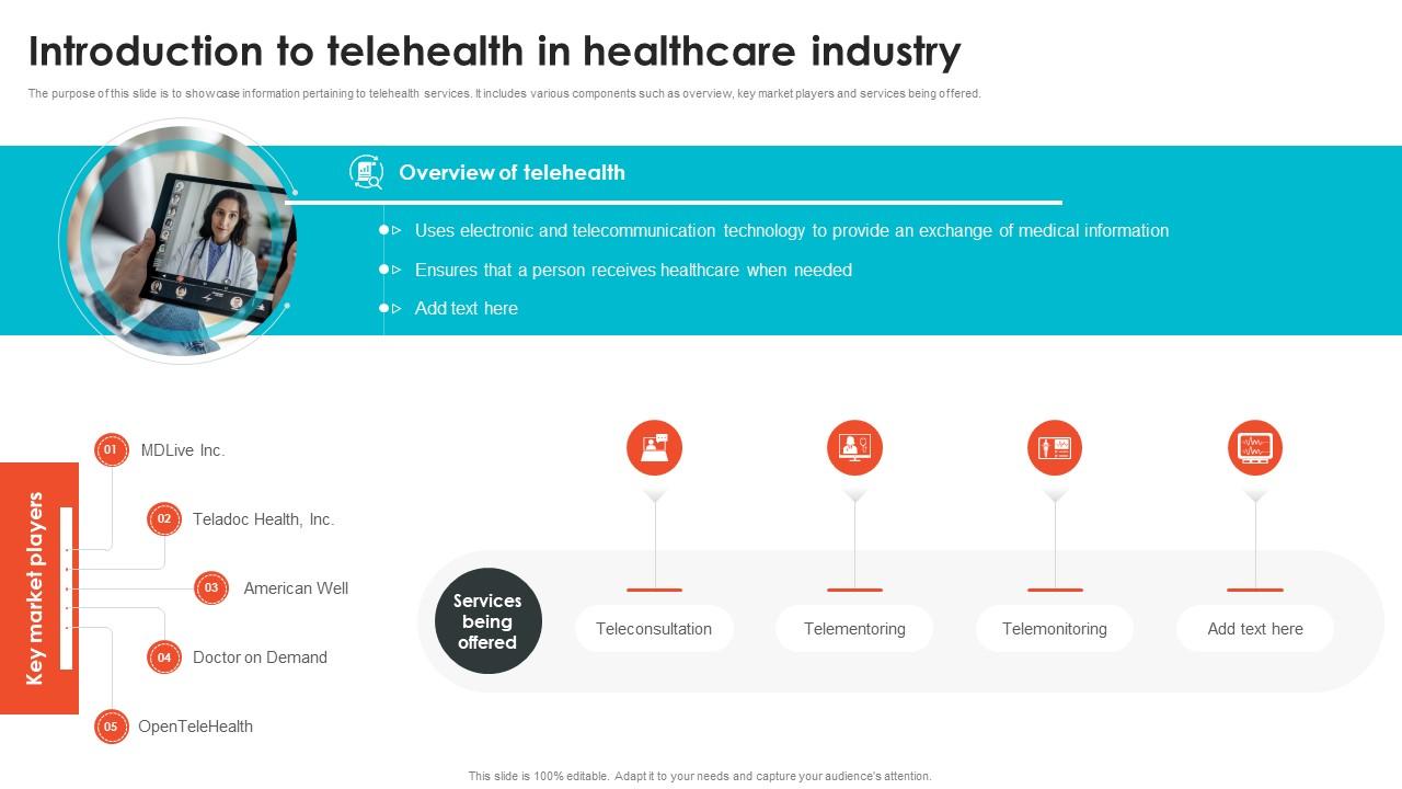 Introduction To Telehealth In Healthcare Industry Embracing Digital ...