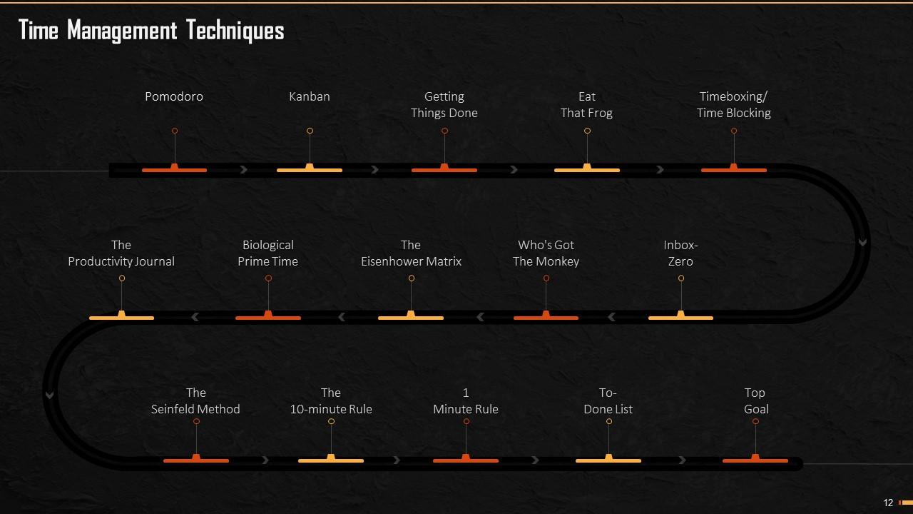 Top 10 Introduction To Management PowerPoint Presentation Templates in 2026