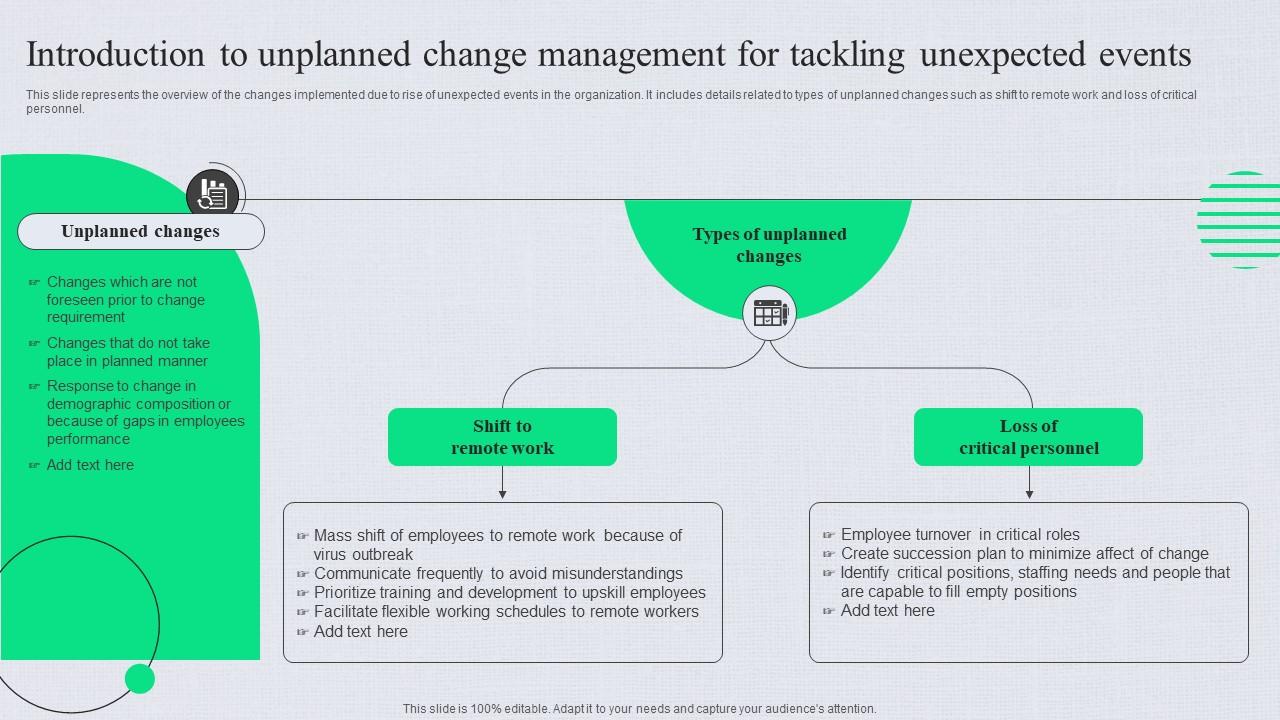 Introduction To Unplanned Change Management Unplanned Change Management ... Introduction To Unplanned Change Management Unplanned Change Management ...