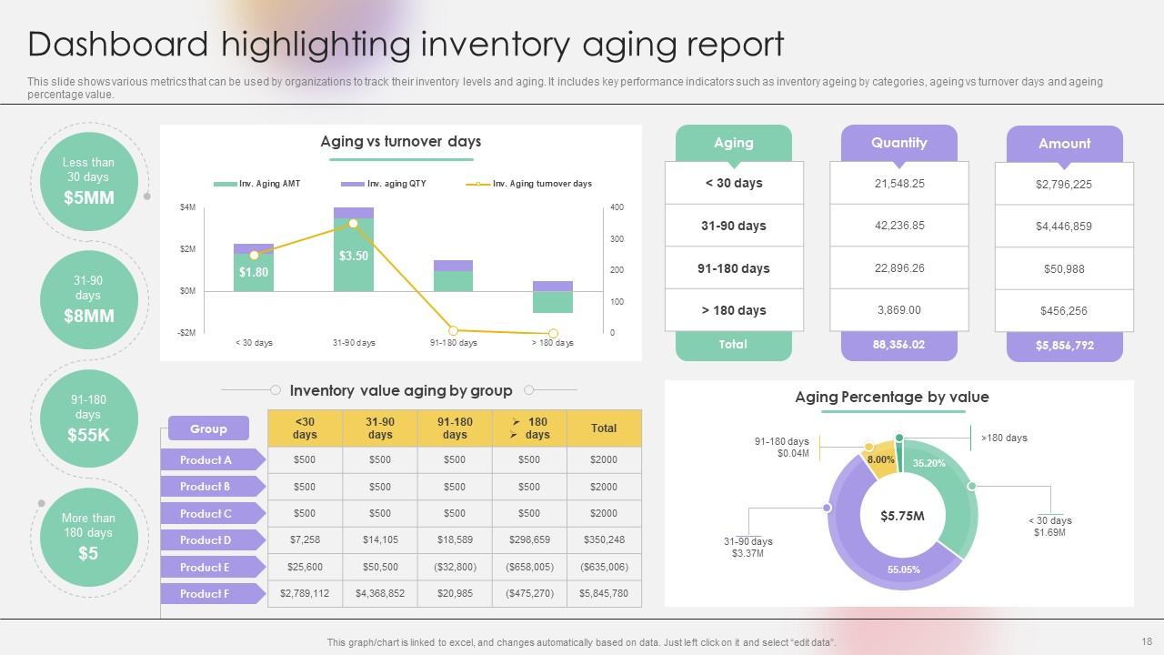 Inventory Aging Powerpoint Ppt Template Bundles PPT PowerPoint Inventory Aging Powerpoint Ppt Template Bundles PPT PowerPoint