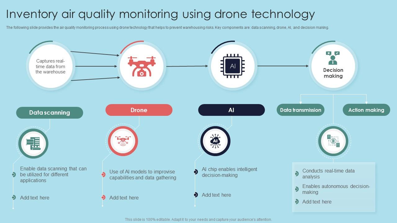 Inventory Air Quality Monitoring Using Drone Technology Ppt Powerpoint ...