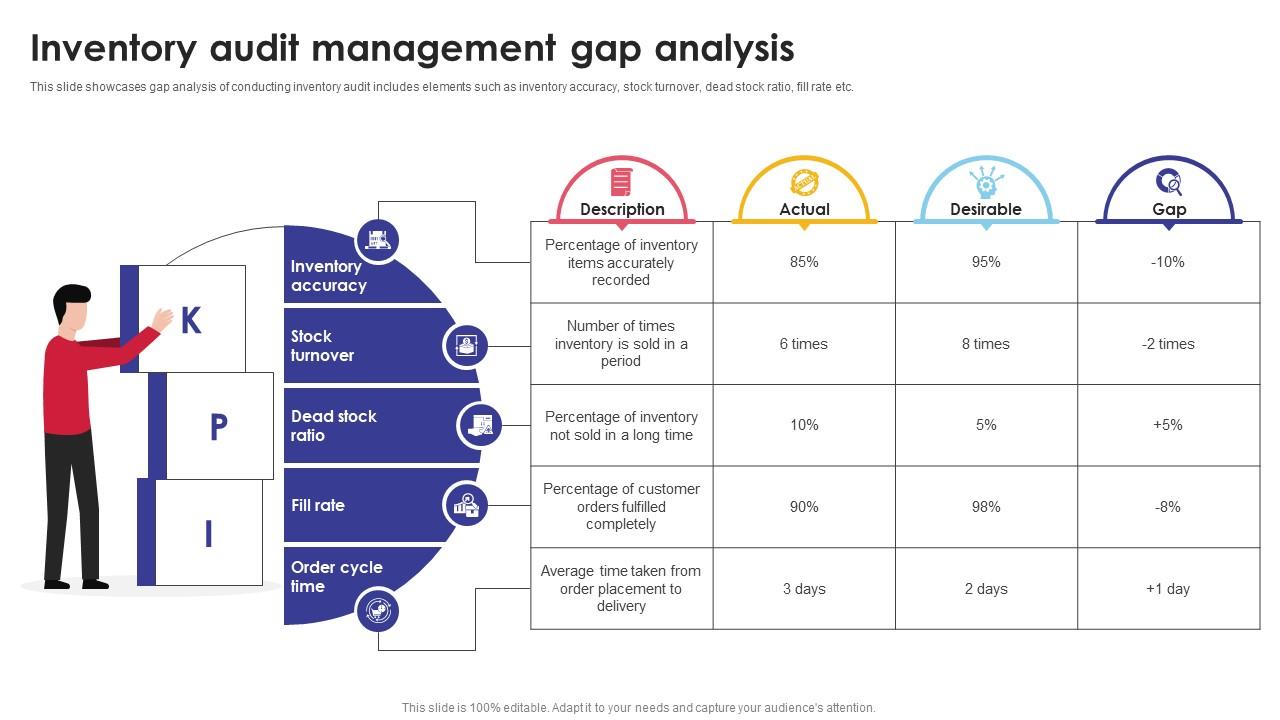 Inventory Audit Management Gap Analysis Optimizing Inventory Audit PPT ... Inventory Audit Management Gap Analysis Optimizing Inventory Audit PPT ...
