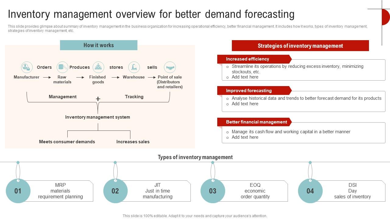 Inventory Management Overview For Better Streamlined Operations ...