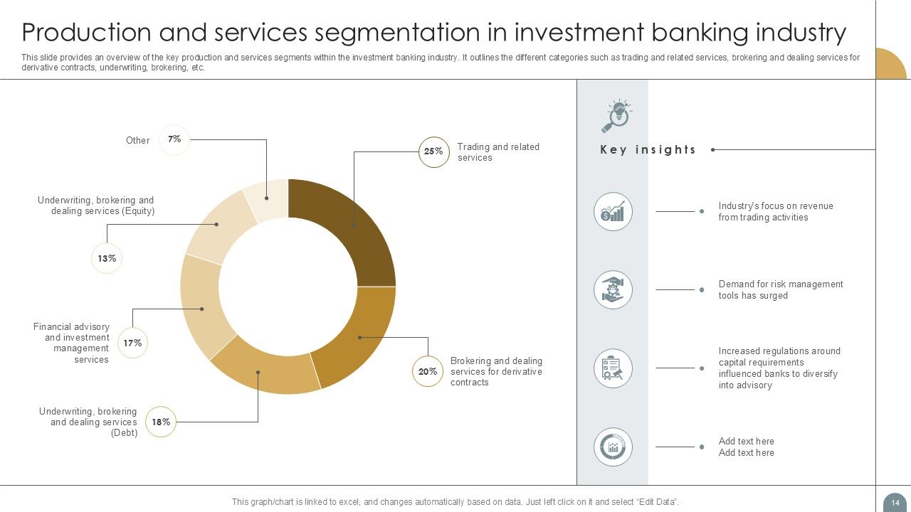 Investment Banking Business Plan Ppt Sample LCT