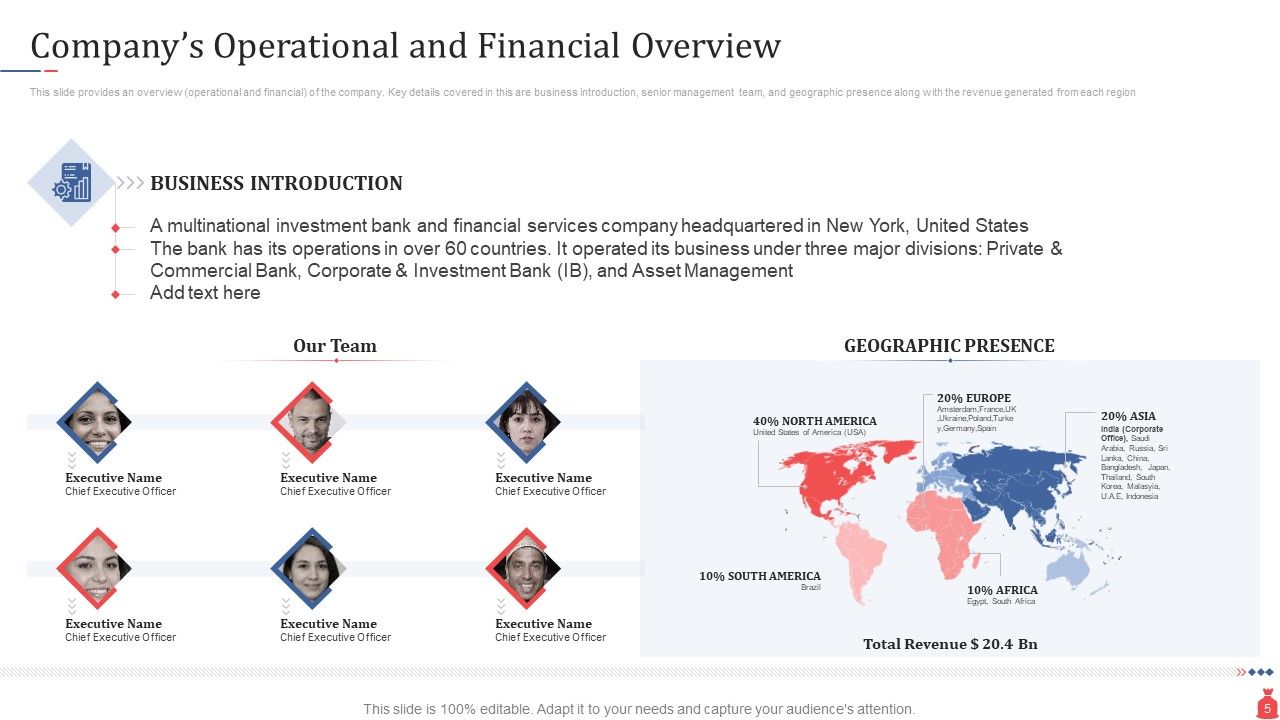 Investment Banking Presentations Powerpoint Presentation Slides