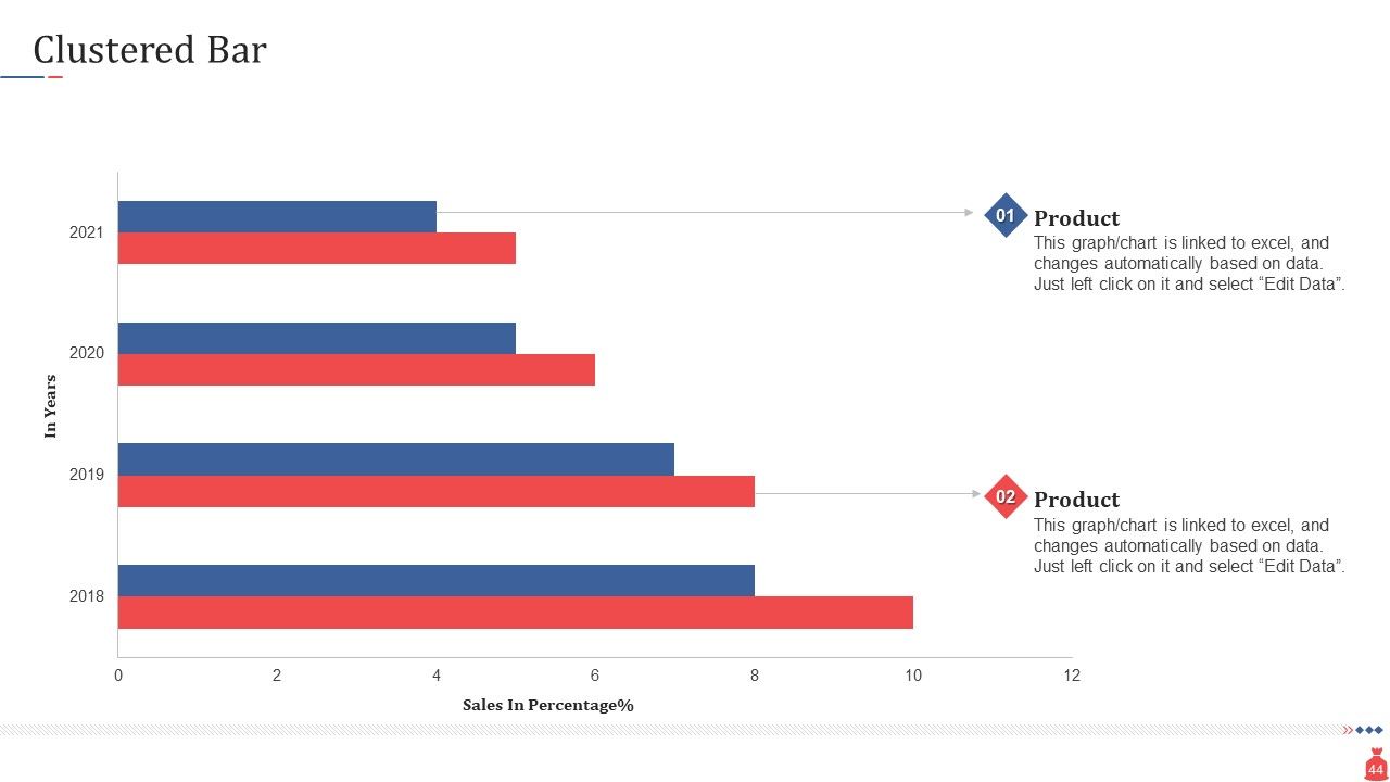 Top 10 Investment Banking Powerpoint Presentation Templates In 2025