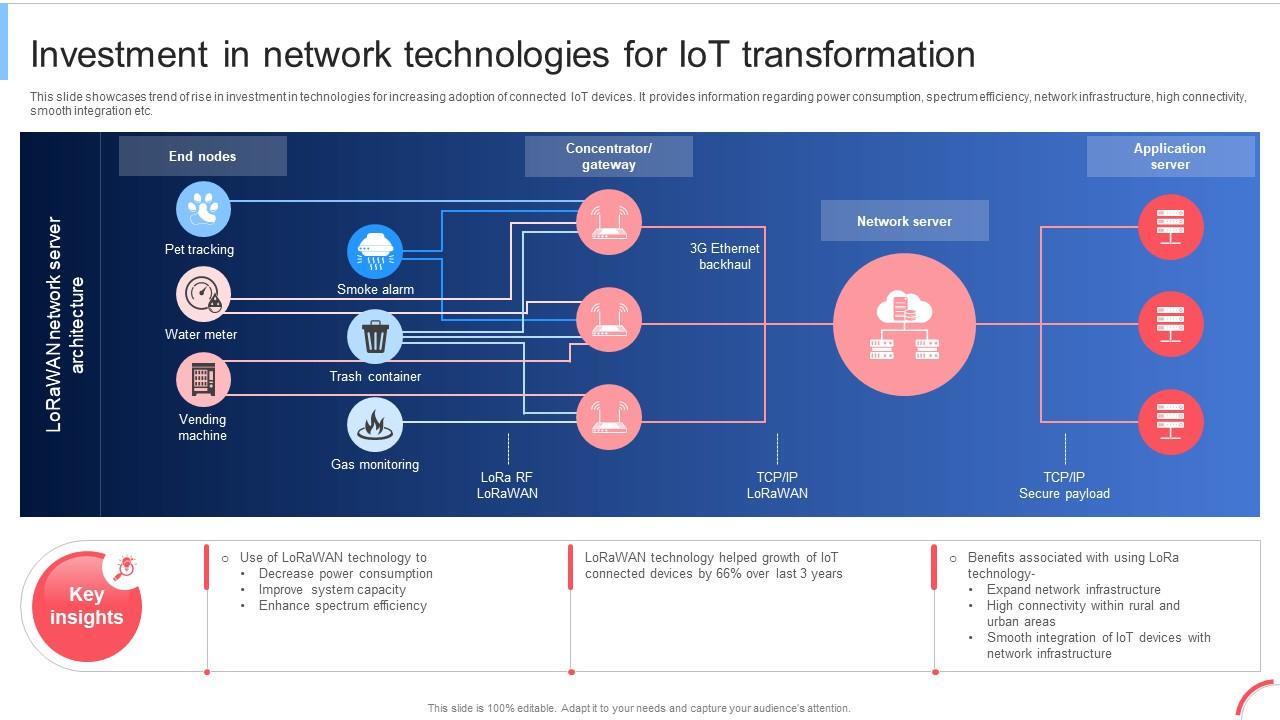 Investment In Network Technologies Implementing Data Analytics To Enhance Telecom Data Analytics Ss 0175