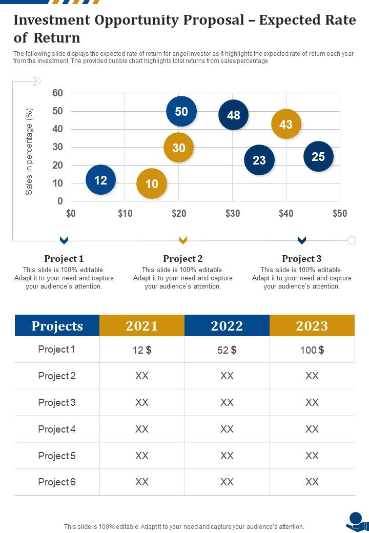 Investment Opportunity Proposal Expected Rate Of Return One Pager Sample Example Document ...