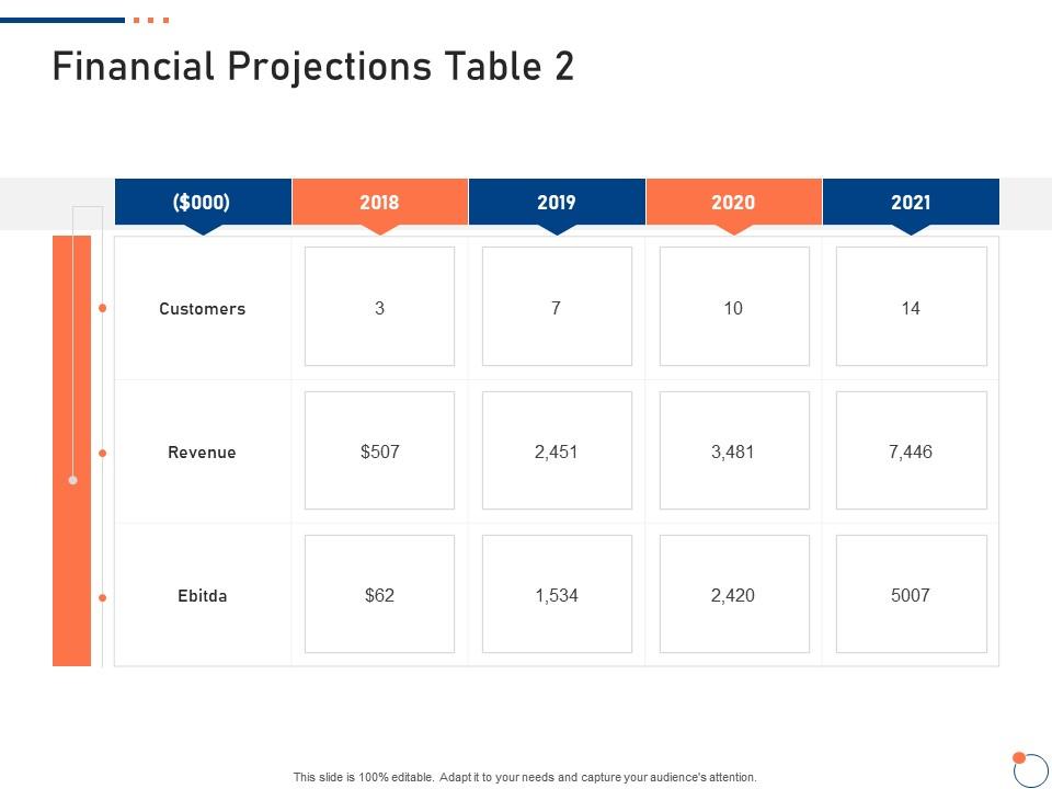 investor pitch deck for startup fundraising financial projections table ...