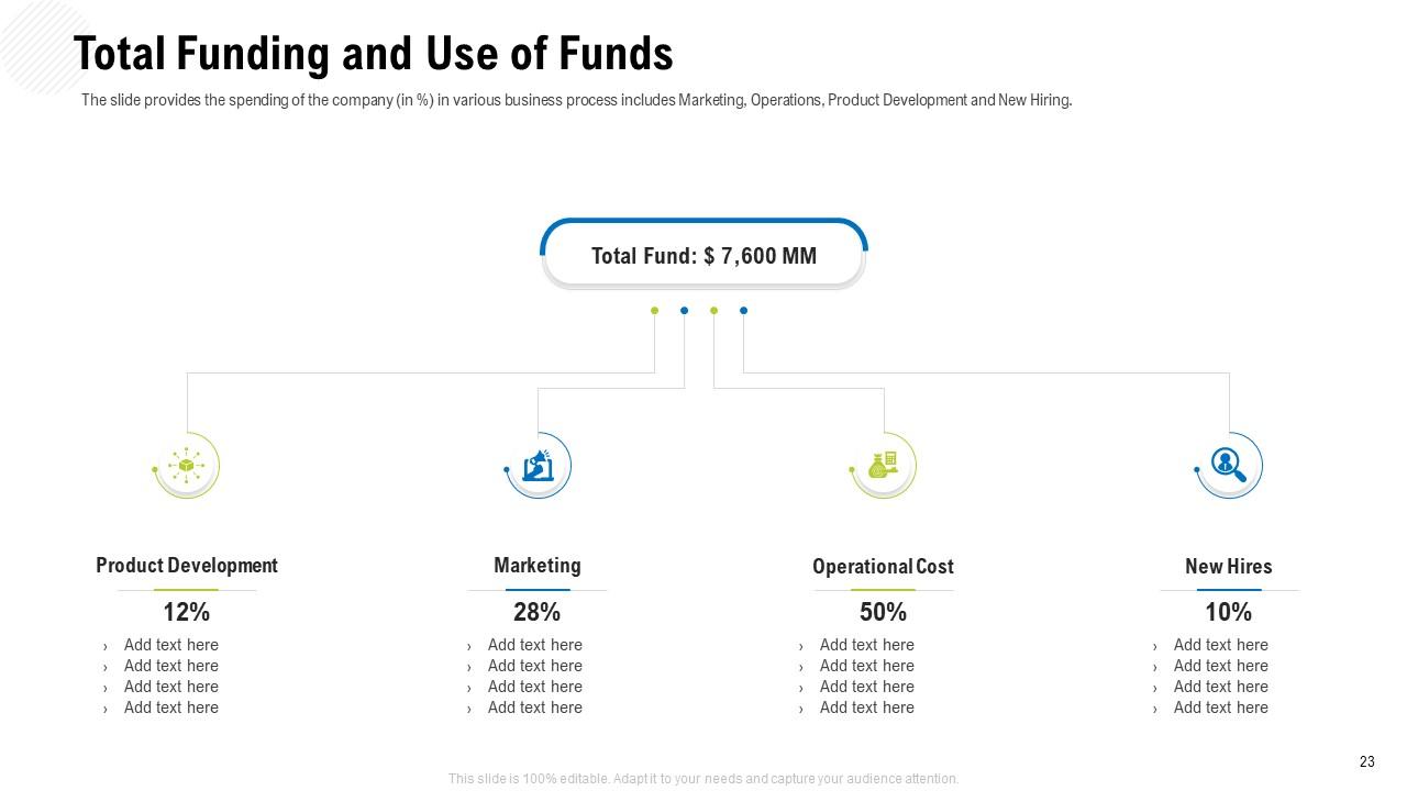 Top 10 Capital Raising PowerPoint Presentation Templates in 2026