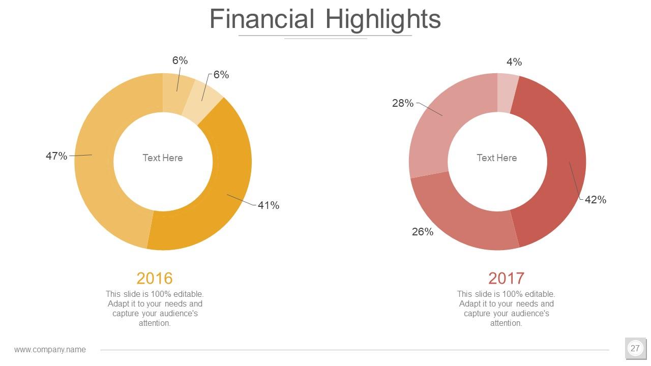 Investor Profile Portfolio Powerpoint Presentation Slides ...