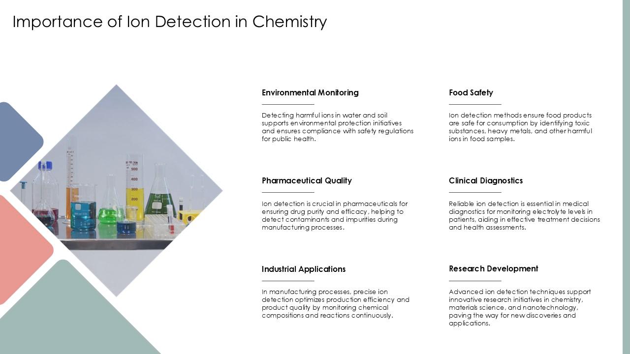 Top 10 Chemical Analysis PowerPoint Presentation Templates in 2026
