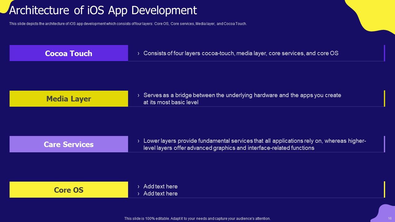IOS App Development Powerpoint Presentation Slides PPT Slide