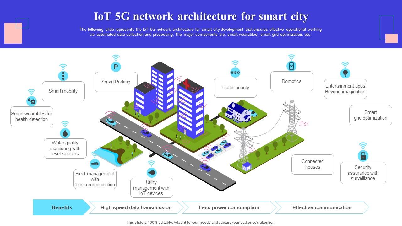 Iot 5g Network Architecture For Smart City Ppt Slide