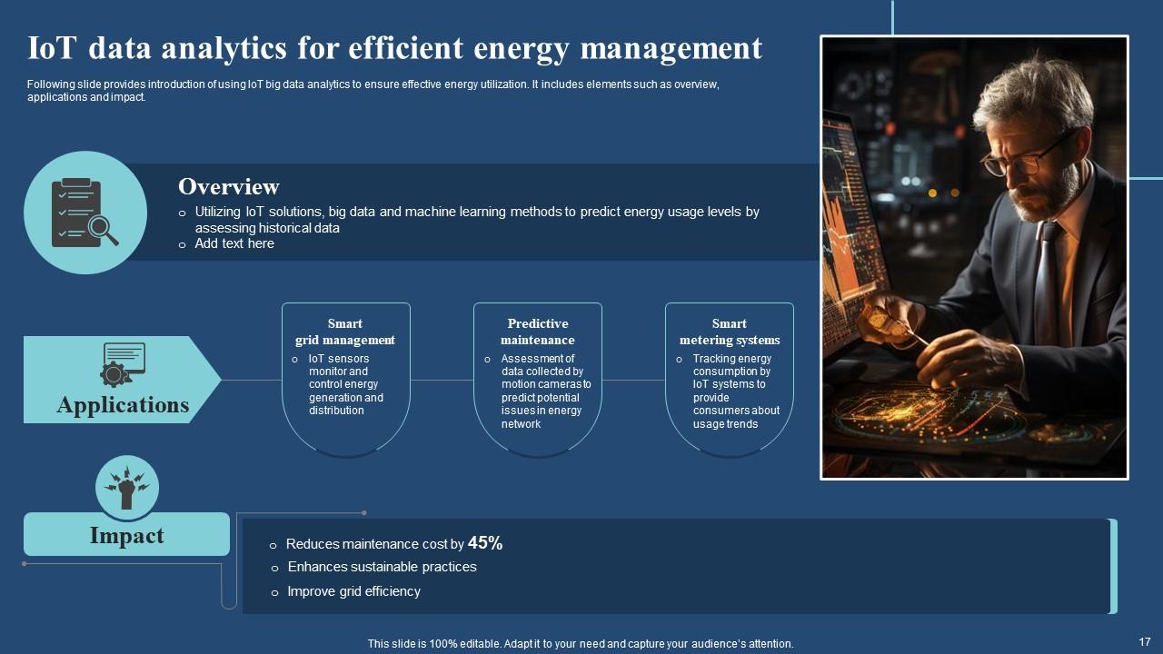 Iot And Big Data Analytics Use Cases In Different Industries Powerpoint