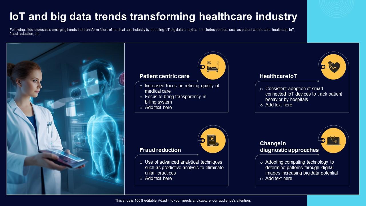 IoT And Big Data Trends Transforming Healthcare Comprehensive Guide For Big Data IoT SS PPT ...