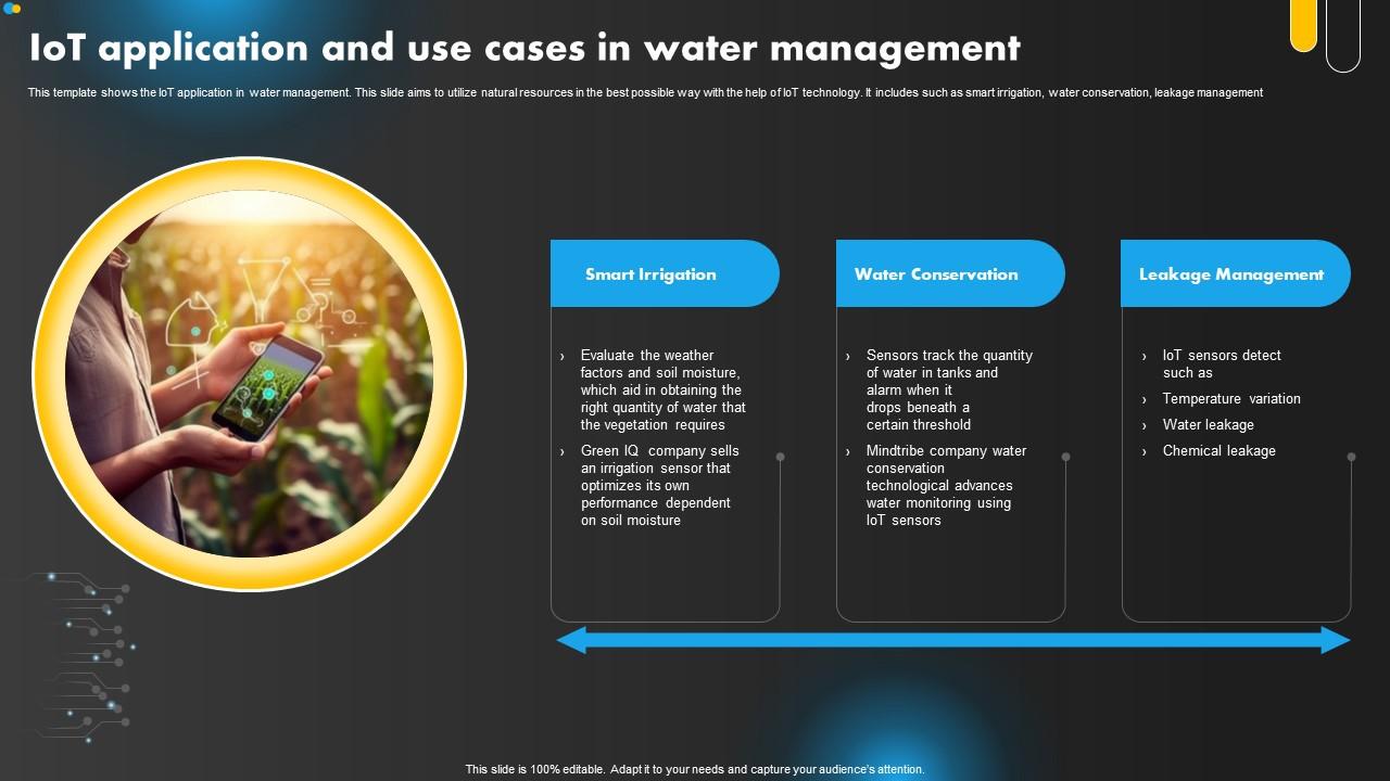 Iot Application And Use Cases In Water Management Ppt Example