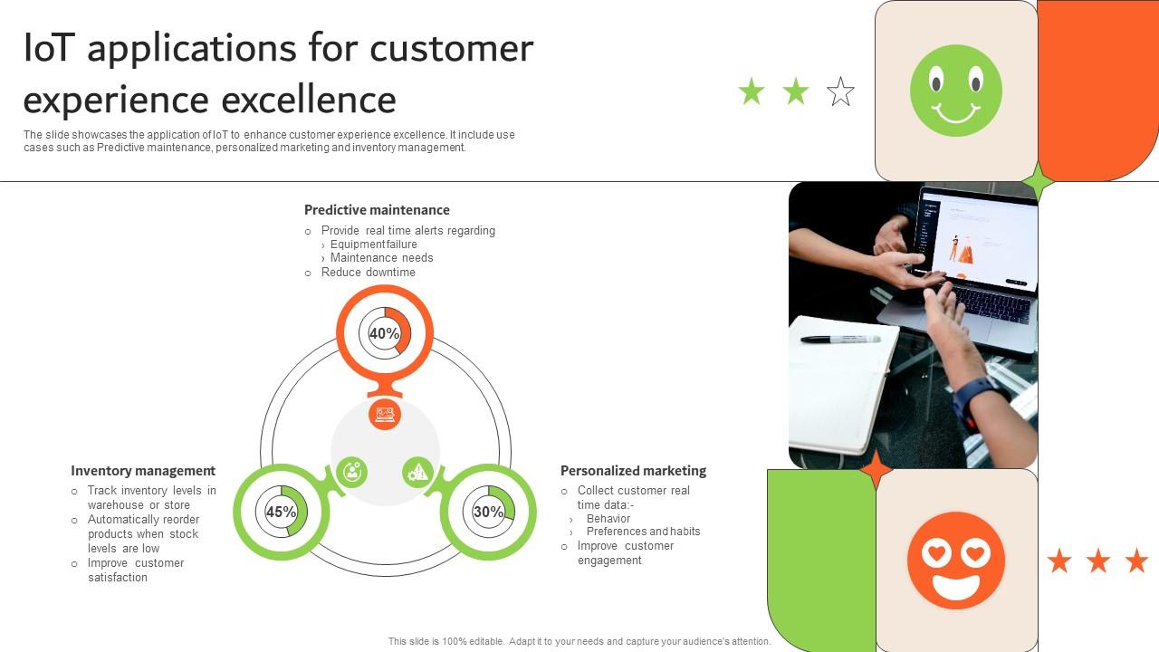 Iot Applications For Customer Experience Excellence PPT PowerPoint