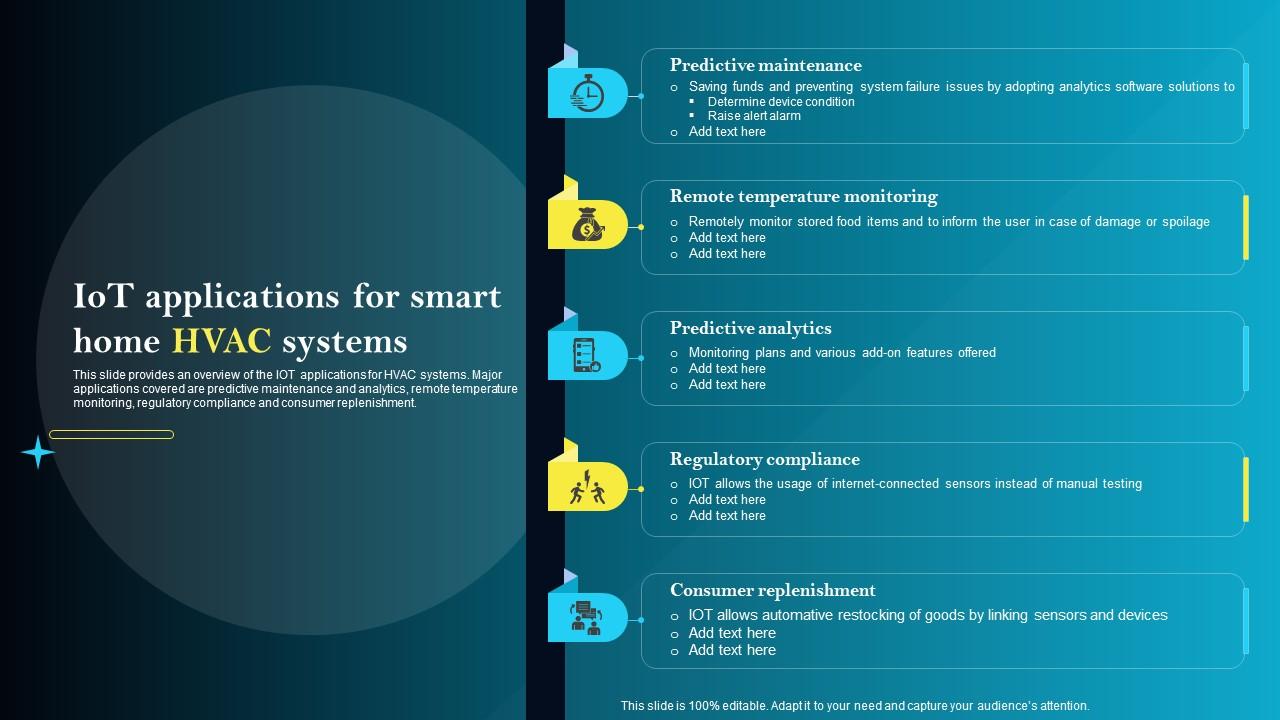 Iot Applications For Smart Home Hvac Systems Iot Smart Homes Automation Iot Ss Ppt Powerpoint