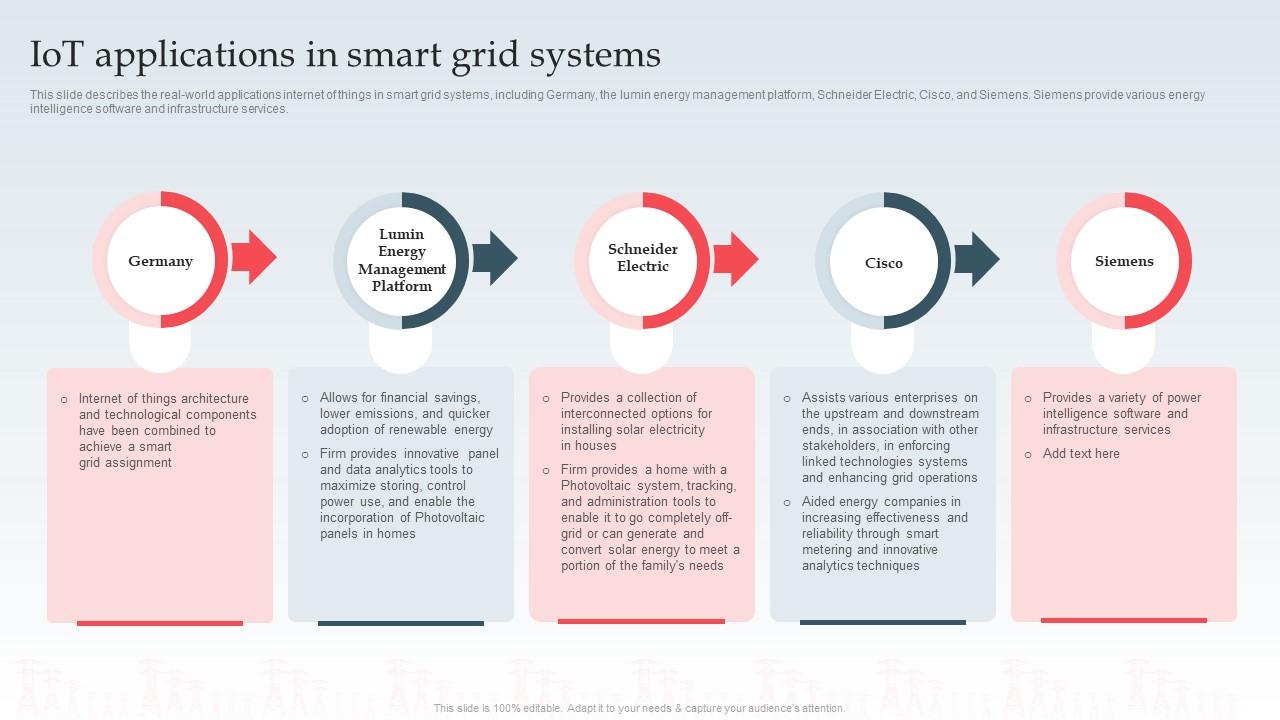 Iot Applications In Smart Grid Systems Ppt Powerpoint Formats Ppt Slide