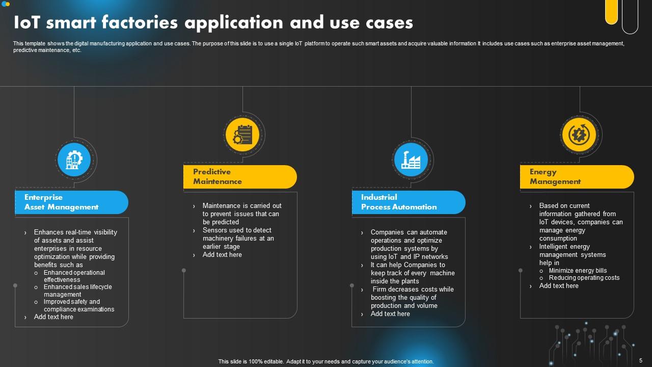 Iot Applications Powerpoint Ppt Template Bundles Ppt Presentation