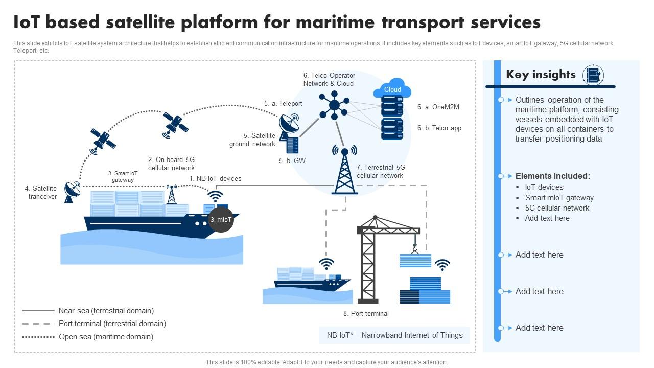 Iot Based Satellite Platform For Maritime Extending Iot Technology